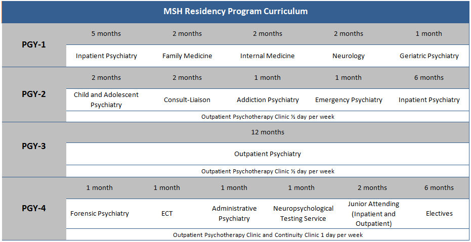 Rotation Schedule | Mississippi State Hospital Psychiatry Residency Program